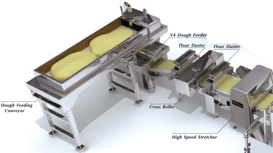 Joseph Lee & Co – V4 Pastry Production Line – Puff Pastry and Croissant