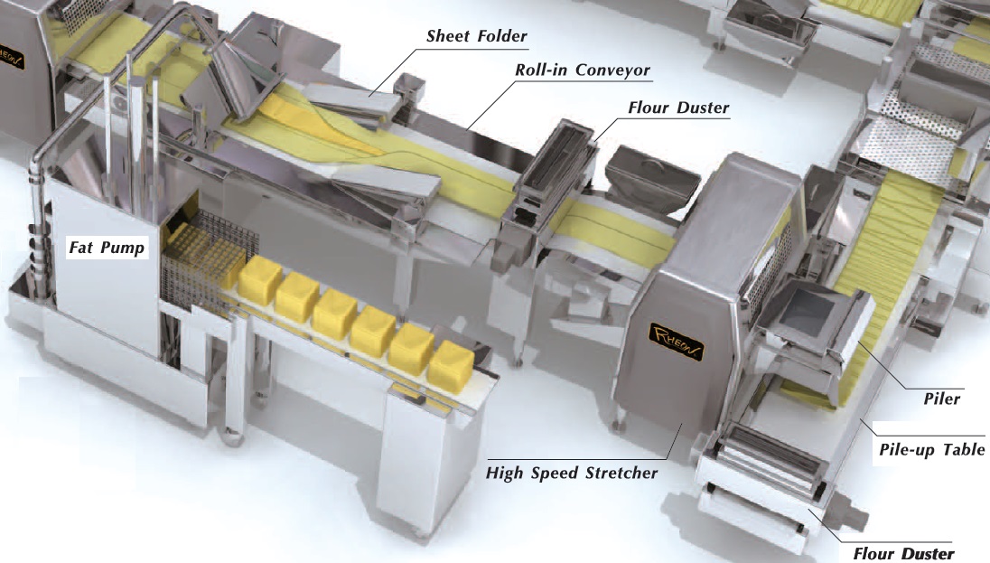 Joseph Lee & Co – V4 Pastry Production Line – Puff Pastry and Croissant