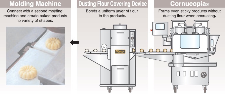 Joseph Lee & Co – Dusting Flour Covering Device DU110