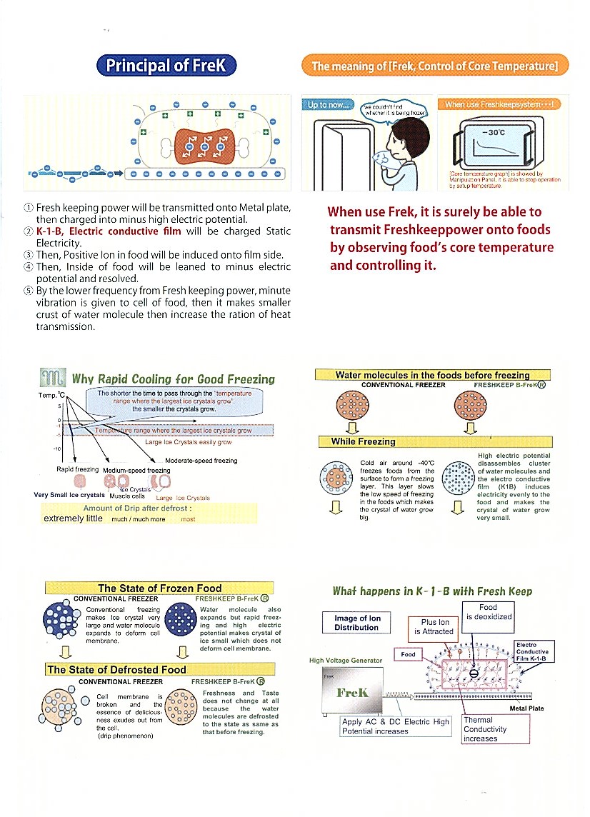 Joseph Lee & Co – FreshKeep FreK/Frish – Rapid Freezing System